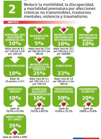 Programa de Salud del Adulto y sub Programa Cardiovascular ...